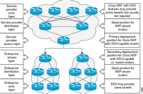 Cisco Cpt Configuration Guide Ctc And Documentation Release 9 7 0 And Cisco Ios Release 15 2 02