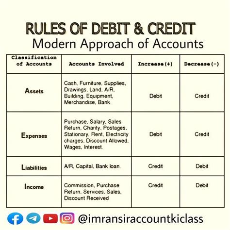 Difference Between Bookkeeping Vs Accounting Artofit