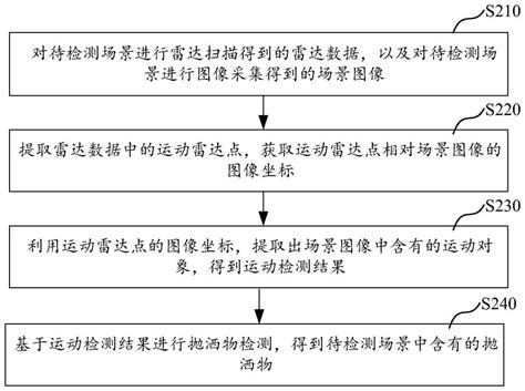 抛洒物检测方法、存储介质及设备与流程