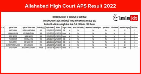 Allahabad High Court Aps Result 2022 Released Check Allahabadhigh