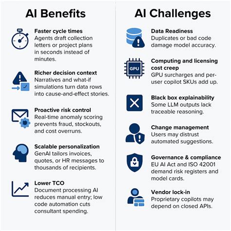 AI in ERP: Examples, Top Software, and What to Watch in 2025