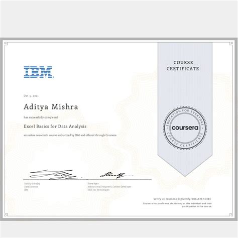 Aditya Mishra On Linkedin Completed 1st Level Of Total 8 Level Program