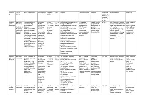 Assignment 1 Question 3 Universit Y Title Of Course Entry