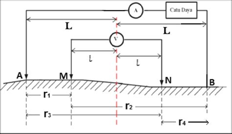 Electrode Arrangement With Schlumberger Configuration 8 10