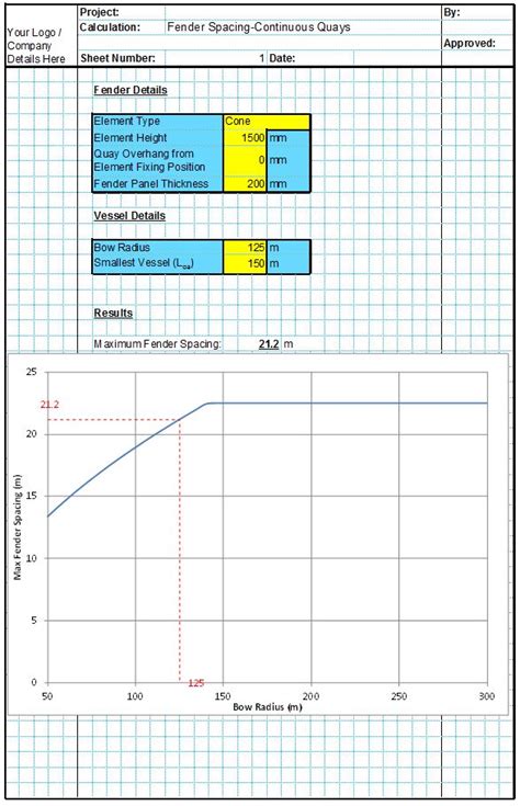 Fender Spacing Design Civilweb Spreadsheets