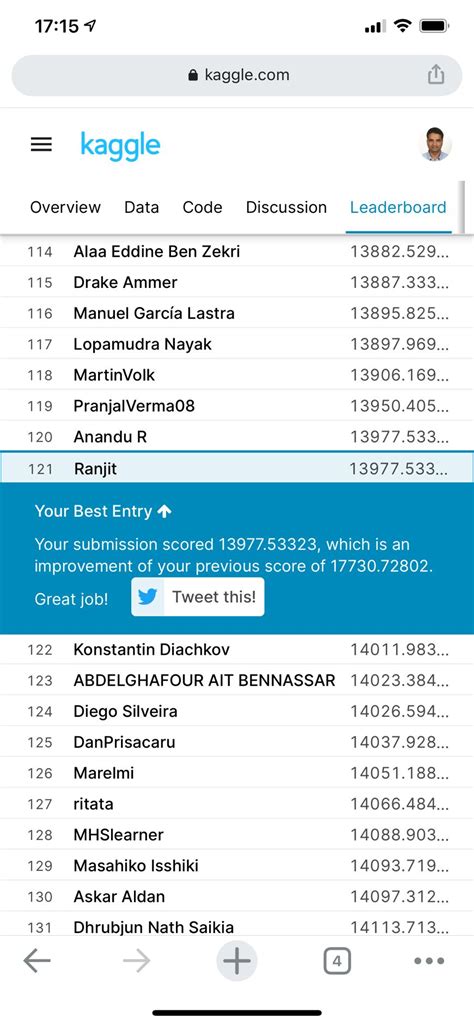 Ranjit Sah On Linkedin Happy To Share That I Am Able Secure 120 Rank