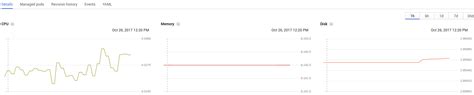 Cant Access The Dashboard Issue Kubernetes Dashboard GitHub