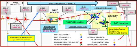 First Helium Spuds 7 15 Exploration Well Inn