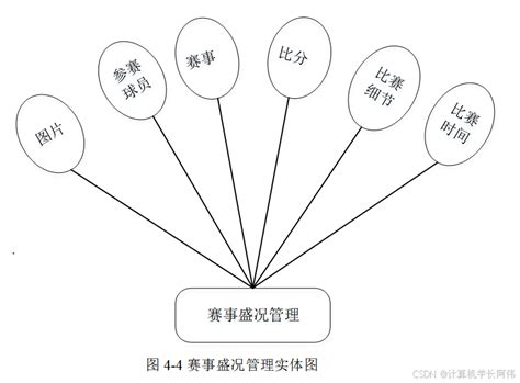 Java项目 基于SSM框架的足球赛事管理系统项目实战 附源码 文档 CSDN博客