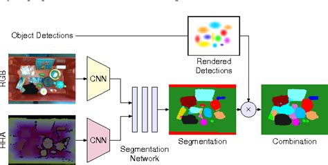 figure 3 from data efficient deep learning for rgb d object perception