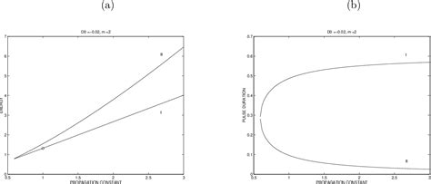 Figure 2 From Instabilities Of Dispersion Managed Solitons In The