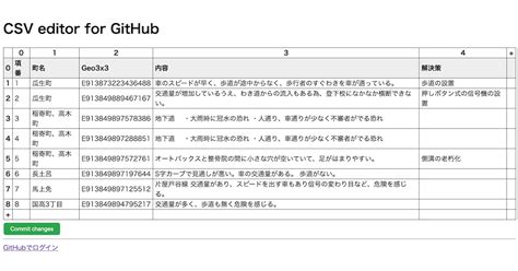 Githubのcsvファイルらくらく編集ツール Openidgithubログイン実験