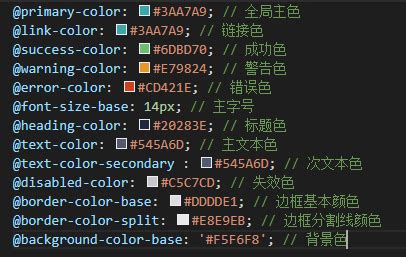 配置 less 变量文件形式定制主题不生效 Issue vueComponent ant design vue GitHub