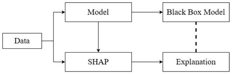 Explainable Machine Learning Based Method For Fracturing Prediction Of