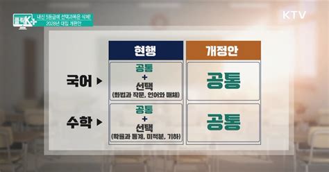 내신 5등급에 선택과목은 삭제 2028년 대입 개편안 클릭k
