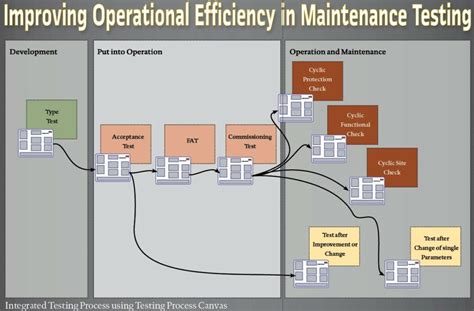 Maintenance Testing New Battery Testing Guide From Megger Megger