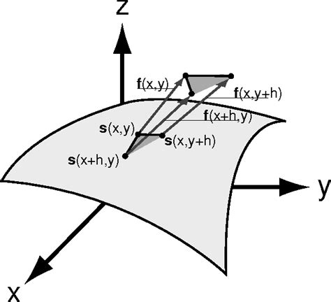Figure 1 From Estimating Expansion Rates From Range Data Sequences