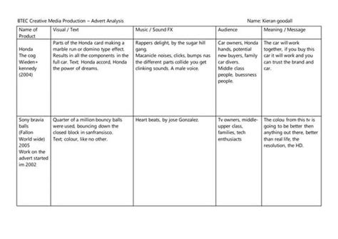 Analysing Tv Ads Ppt