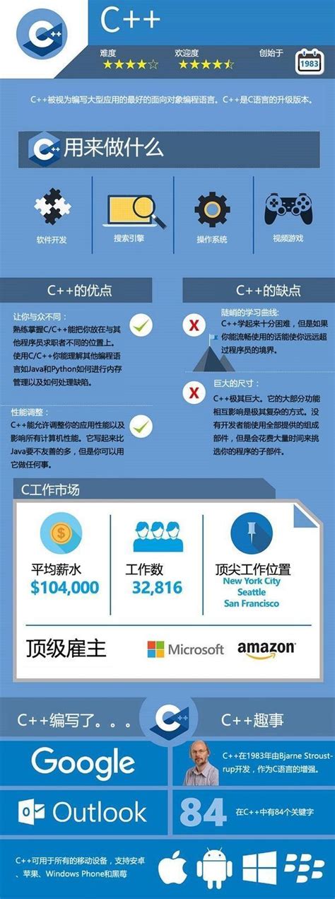 2018年上半年熱門編程語言排行榜，java竟不是第一，python笑了 每日頭條