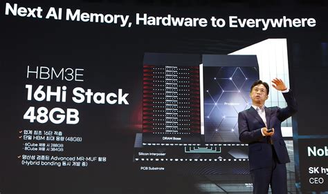 Sk Hynix Unveils The Worlds First 48gb Hbm3e Modules Oc3d