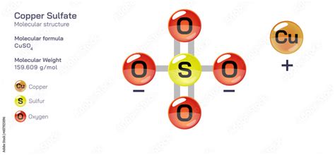 Copper Sulfate Molecular Structure Formula Periodic Table Structural