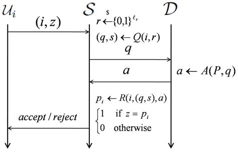 simple authentication protocol based on pir download scientific diagram