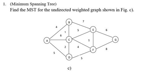Solved 1 Minimum Spanning Tree Find The MST For The Chegg