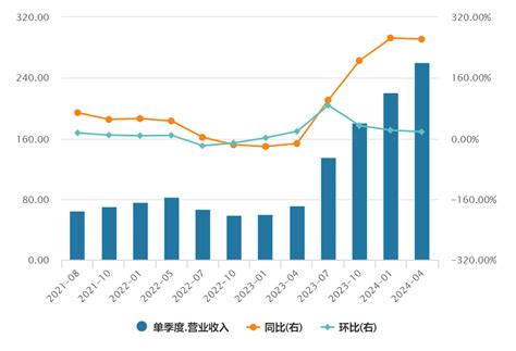 英伟达股价大涨超9 创历史新高 市值超越德国上市公司市值总和英伟达usnvda股吧东方财富网股吧
