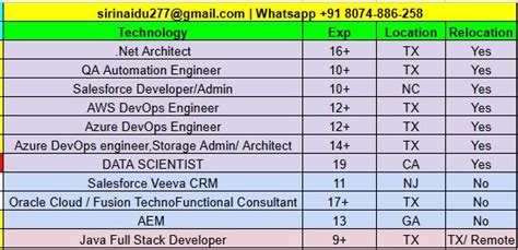 Devops Consultants Devopsengineer C2chotlist C2c Opt Availableimmediately Availablenow