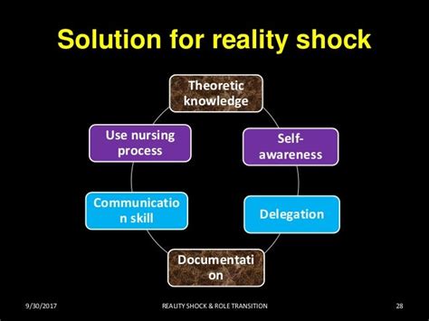 Role Transition And Reality Shock