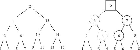 Figure 1 From Distributed MIS In O Log Log N Awake Complexity