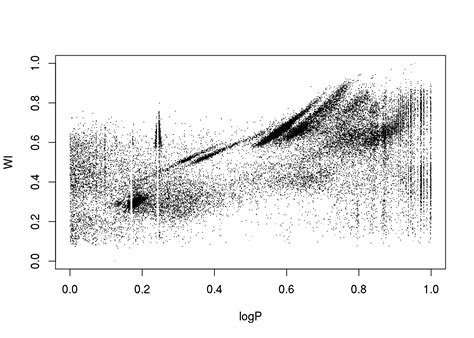 Unsupervised Classification
