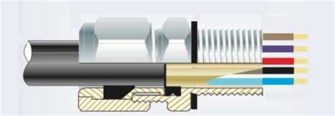 CCG Cable Terminations A2EX QS Quick Stop Injection Resin Barrier Glands For Unarmoured Cables