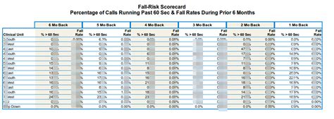 Tables Where Can I Find Good Contemporary Tabular Data Design