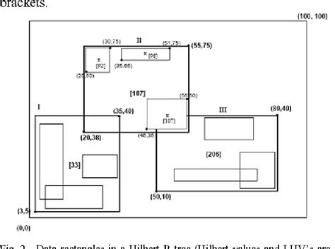 Hilbert R Tree Semantic Scholar