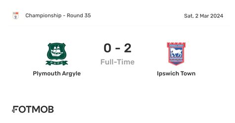 Plymouth Argyle Vs Ipswich Town Live Score Predicted Lineups And H2h