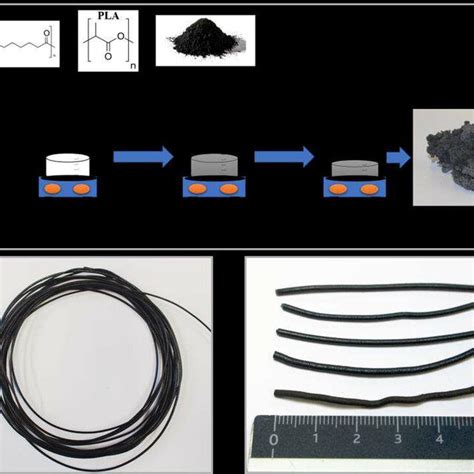 A Schematic Representation Of The Composite Preparation Procedure And