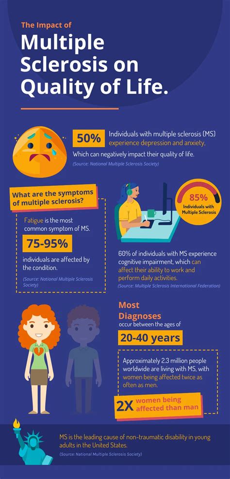 Impact Of Multiple Sclerosis On Life Infographic Template Venngage