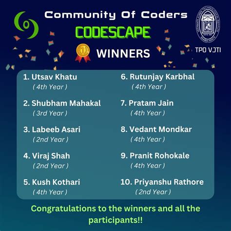Community Of Coders Vjti On Linkedin Congratulations To All The