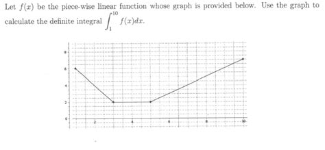 Solved Let Fx Be The Piece Wise Linear Function Whose