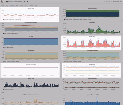 VSphere SexiPanels SexiGraf