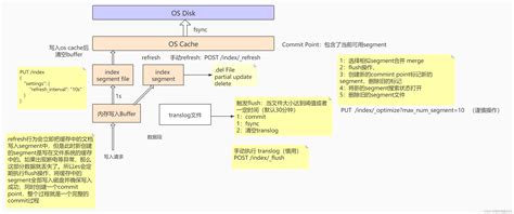 Es搜索引擎相关知识点es 前缀树 Csdn博客