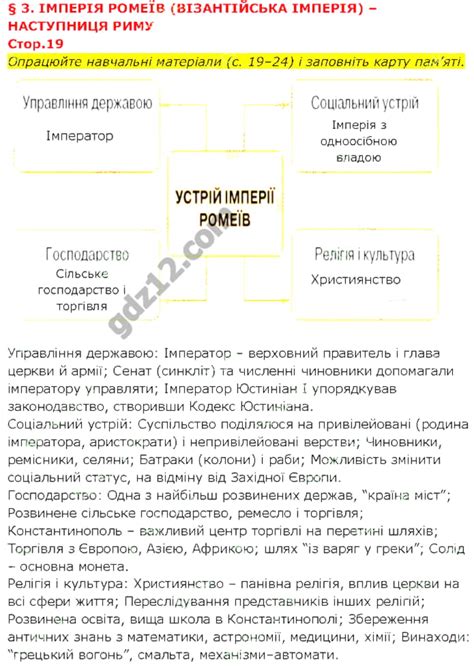 ГДЗ Всесвітня історія 7 клас Щупак І Я Бурлака О В Желіба О В