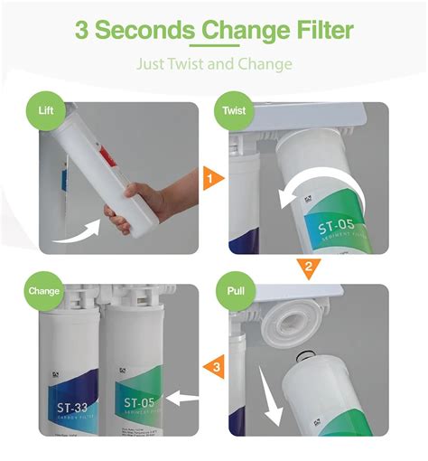 Bộ Lọc Nước Ro Gia đình Lsro 302ae