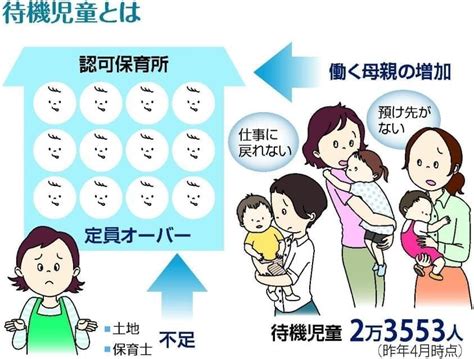 待機児童の過去最少の記事を読んで 大洗日記