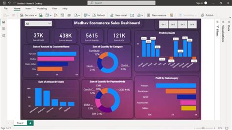 Crunch Your Numbers Into Power Bi Report And Dashboard By Uzzuuzair Fiverr
