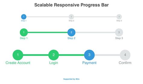 Scalable Responsive Progress Bar