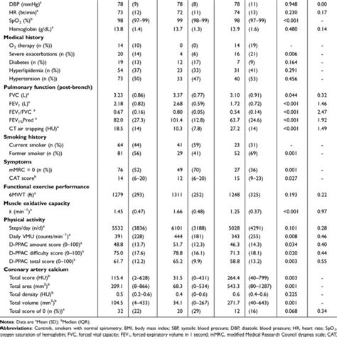 A Non Contrast Ungated Chest Ct Scan From A 69 Year Old Male With Copd