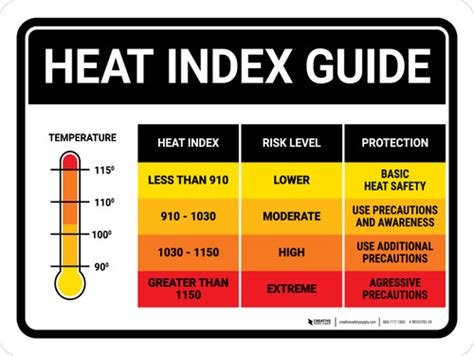 Heat Index Guide Landscape Wall Sign