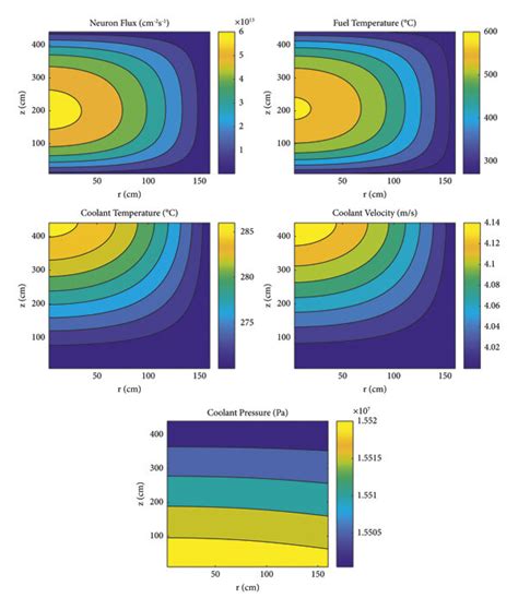 Distributions Of Physical Fields Download Scientific Diagram